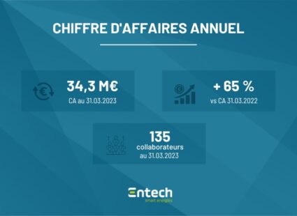 Croissance de +65% du chiffre d'affaires annuel - Entech